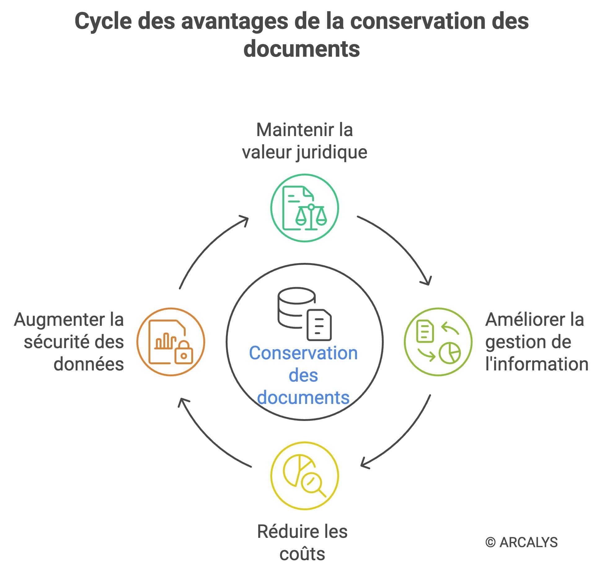 Les 10 avantages inattendus de l'archivage de documents pour une entreprise