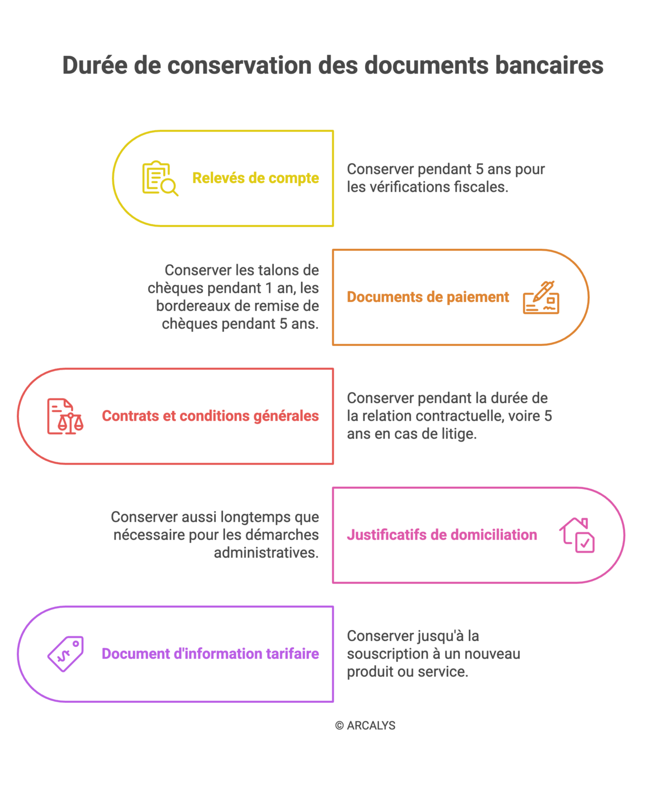 Durée légale de conservation des documents bancaires et relevés de compte